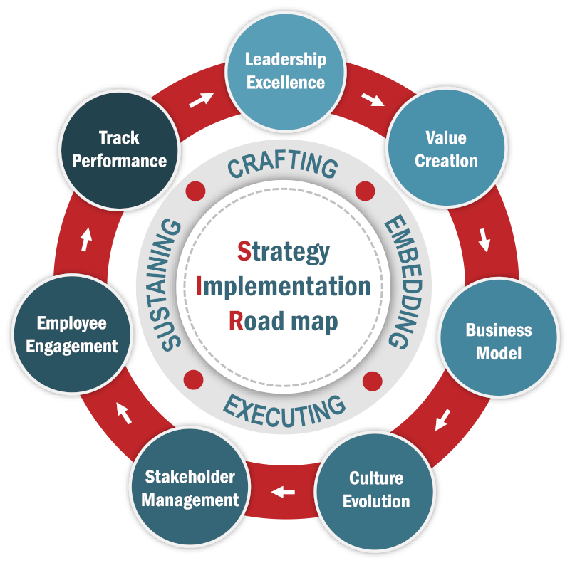 Implementation Strategy