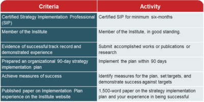 Fellowship of Strategy Implementation Institute (FSII) - Strategy Implementation Institute